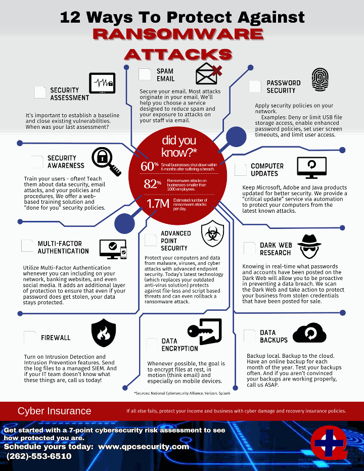12 Ways To Protect Against A Ransomware Attack Knowledge Base By Qpc